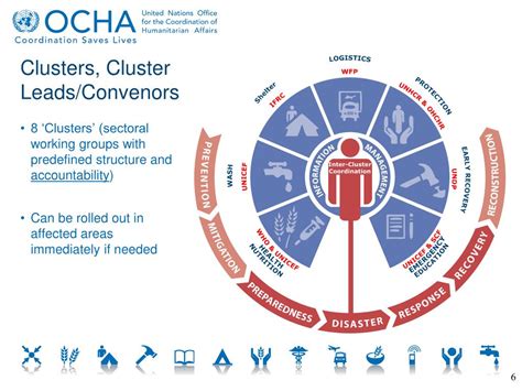 PPT Humanitarian Coordination In The Pacific PowerPoint Presentation ID