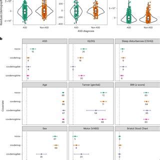 Associations With Inferred Clinical Lipids And Variance Component