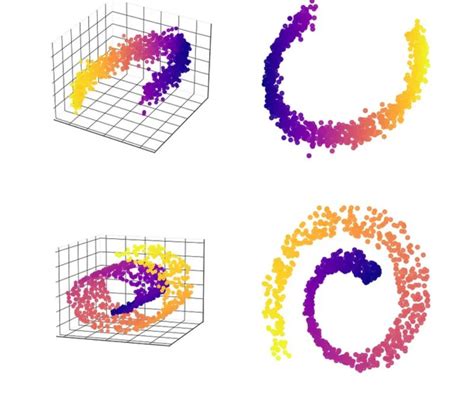 Bigdata Analytics Datascience Ai Machinelearning Iot Iiot Pytorch Dr Ganapathi Pulipaka