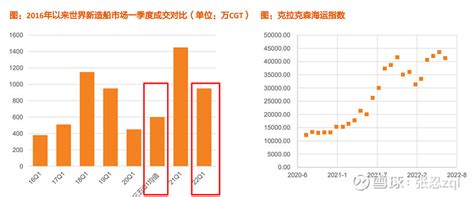 为什么船周期一定会来 中国船舶 SH600150 中国船舶 SH600150 一 船龄结构更迭期临近 截止2022年4月全球船队