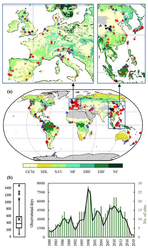 Hess Revisiting Large Scale Interception Patterns Constrained By A Synthesis Of Global