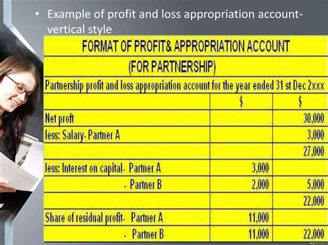 Appropriation Account For Partnership Pptx