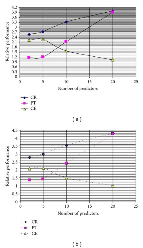 a relative performances of the proposed compression scheme without download scientific