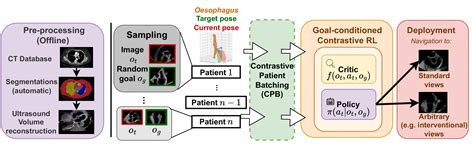 Autonomous Path Planning For Intercostal Robotic Ultrasound Imaging Using Reinforcement Learning