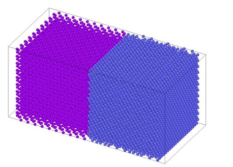Moleculardynamics Lammps Nanoinsulation Semiconductorengineering Abdul Haseeb Shakir