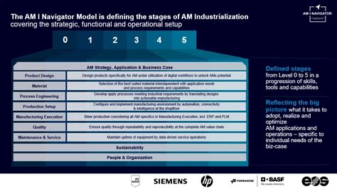 Our 3d Printing Post Processing Technology Dyemansion