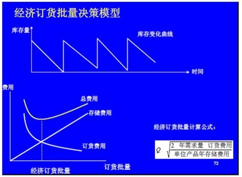 如何做好生产计划？ 知乎