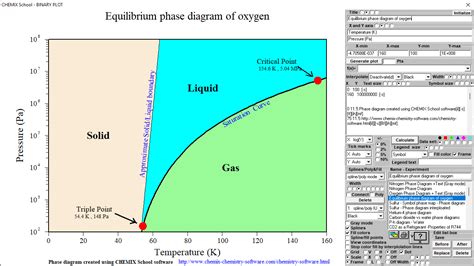 Equilibrium Phase Diagram Of Oxygen