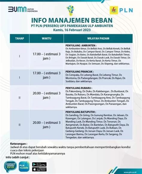 Update Hari Ini Inilah Wilayah Di Madura Yang Yang Akan Mengalami