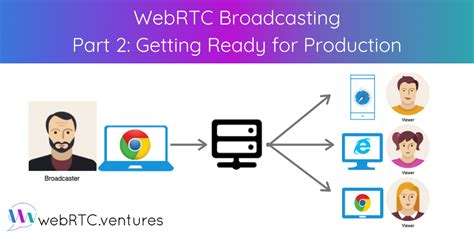 Webrtc Video And Audio Broadcasting Part 2 Getting Ready For