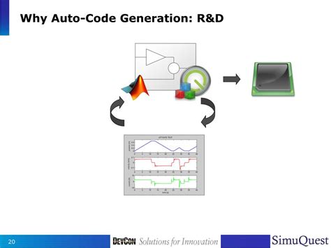 Ppt Id 024c Auto Code Generation The Shortest Distance From Idea To Implementation