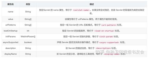 用webservlet注解为servlet指定映射的url 知乎