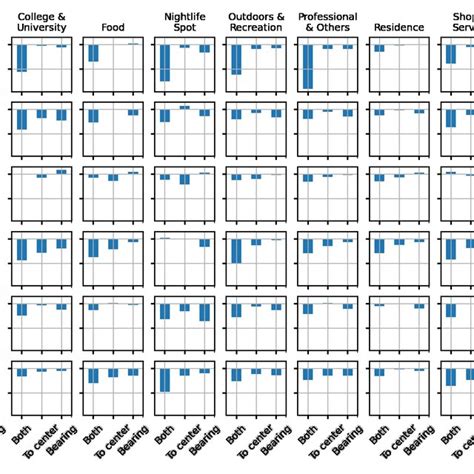 Location Granularity And Performance Classification Performance Y