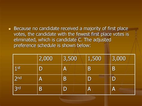 Lets Say We Have A Town Of 10 000 People Electing A Mayor Using The Plurality With Elimination
