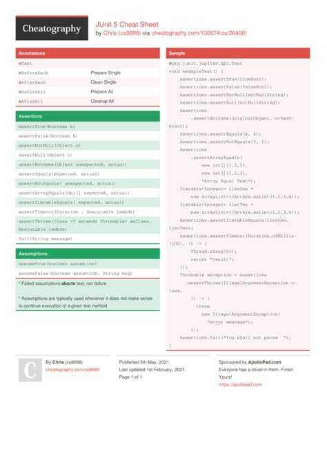 Junit Cheat Sheet Cheat Sheets Cheating Java Programming Tutorials Riset