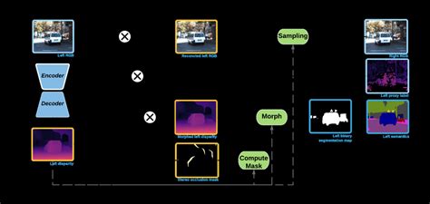 Framework Overview The Blue Box Indicates Input While Yellow Box