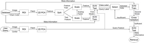 Flowchart Of The Proposed Cbir Algorithm Download Scientific Diagram