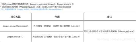全面详解android实现多线程的几种方式（史上最全，最详细）android 多线程 Csdn博客