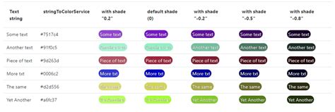 Github Hugojbello Ngx String To Css Color Lib An Angular Library That Lets You Obtain Css