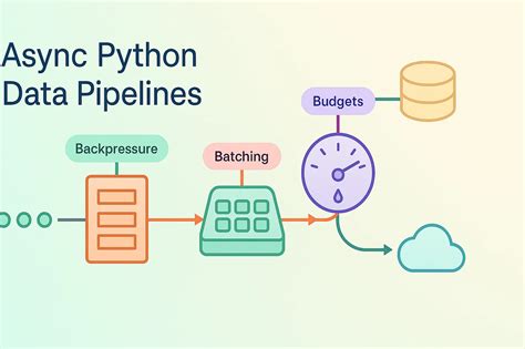 Part 2 Centralize Your Python Logs Like A Pro With Aws Cloudwatch Logs
