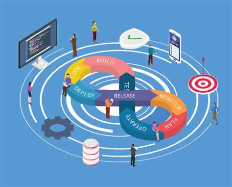 Top Devops Use Cases Transforming Industries With Automation