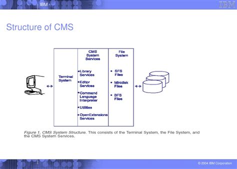 Ppt Z Vm Module Conversational Monitor System Cms Powerpoint