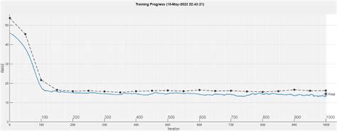 Gallery Deep Learning Brain Age Estimation Hackaday Io