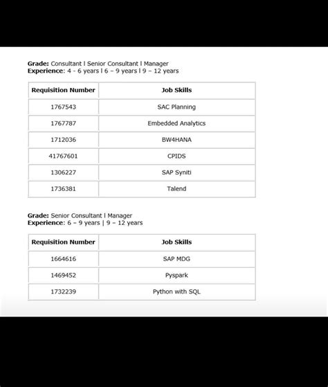 Akash Purakait On Linkedin Kolkatajobs Kolkatahiring Kolkata