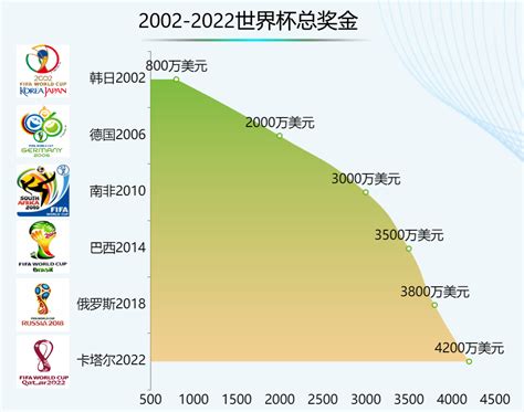 精彩世界杯，那些世界杯趣事，你知道多少？ 迪赛智慧数