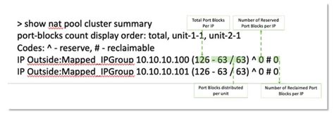 Understand Port Allocation On Dynamic Pat For Ftd Cluster 70 Cisco
