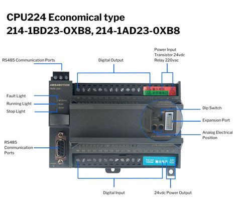 AMX Series PLC Product Function Table AMSAMOTION
