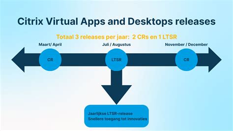 Citrix Ltsr 2507 Nieuwe Functies Verschillen En Ondersteuning