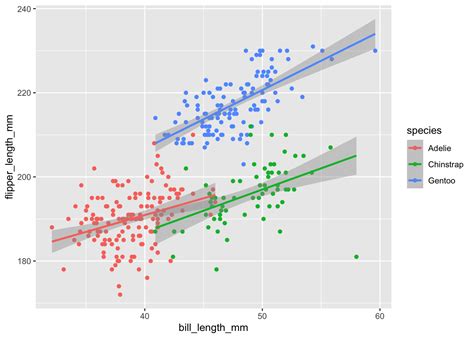 社会調査のためのr入門 5 Ggplotによるグラフ作成
