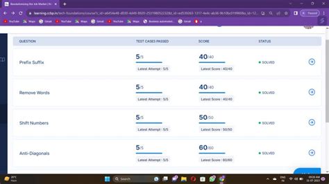 Uriti Venkata Surya On Linkedin 30daysofcodechallenge Day30 Ccbp