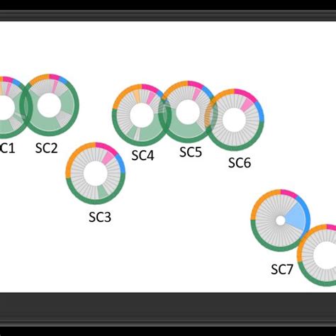 A Shape Variance Visualization Is Enhanced With Information