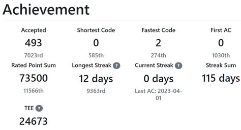 40代で rust を触り始めて 1年で atcoder に入水できた件 ポエム qiita