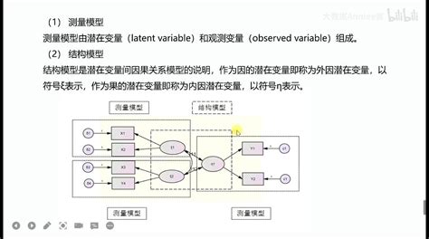 01 结构方程模型（sem）基础介绍 哔哩哔哩