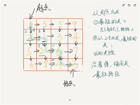 棋盘最短路径的选择题目的理解——递归和动态规划的区分——从起点出发找到最短还是从终点出发找起点棋盘最短路径问题 Csdn博客