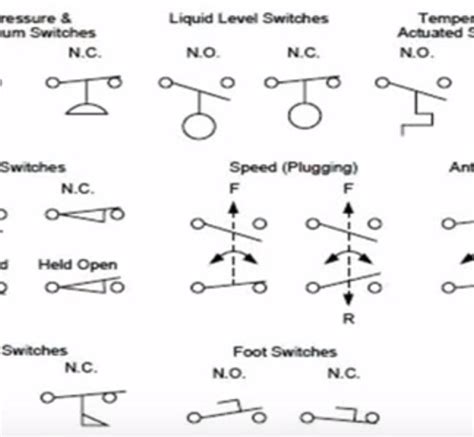 How To Read A Control Circuit Control Logic Diagram Industrial Automation Industrial