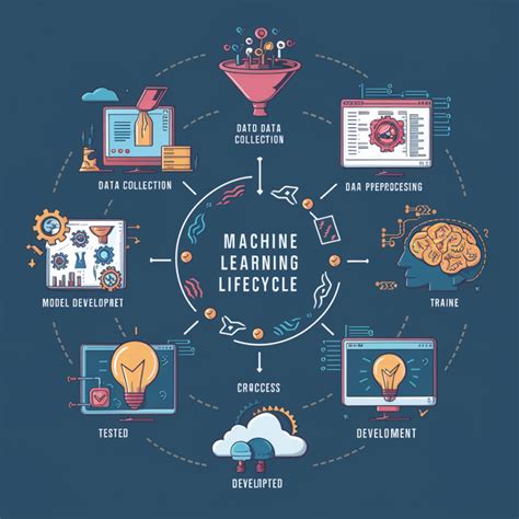 Machine Learning Ops MLOps Streamlining The Machine Learning