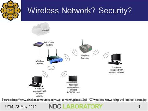 Wireless Network Security Technology Counter Mascotasohana