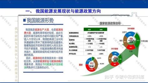 500多页ppt！能源管理师培训课件，从零教你如何节能降碳 知乎