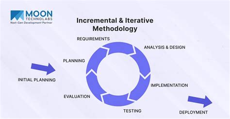 Software Product Development: The Definitive Guide for 2024