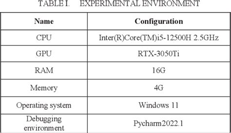 Table I From Pavement Pothole Detection Algorithm Based On Gcs Yolov5s