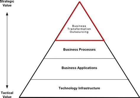 Sage Business Cases Supply Chain Outsourcing At Db Toys