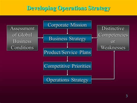 Operations Strategies - ppt download