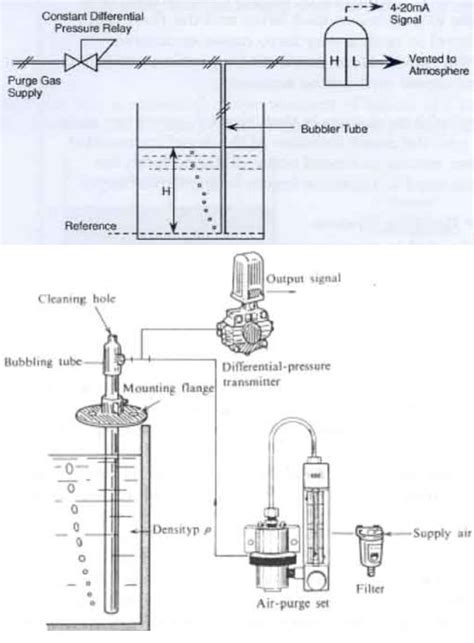 Tank Gauging Nitrogen Pressure Liquid Level Transmitter Tanks