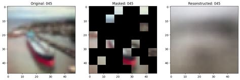 Masked Image Modeling With Autoencoders
