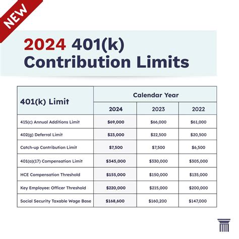 Where 401k Contribution Limits 2024 Calendar Denny Felicle