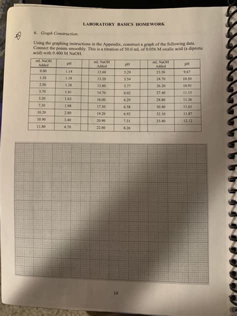 Solved LABORATORY BASICS HOMEWORK Graph Construction Chegg Com